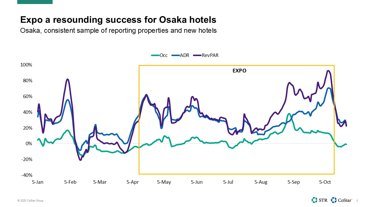 Expo 2025 a resounding success for Osaka and beyond | STR